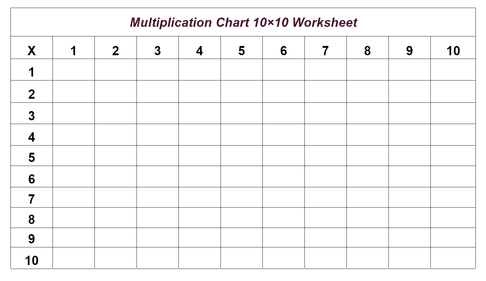 Multiplication Grid Chart 10×10 | 10×10 Multiplication Table